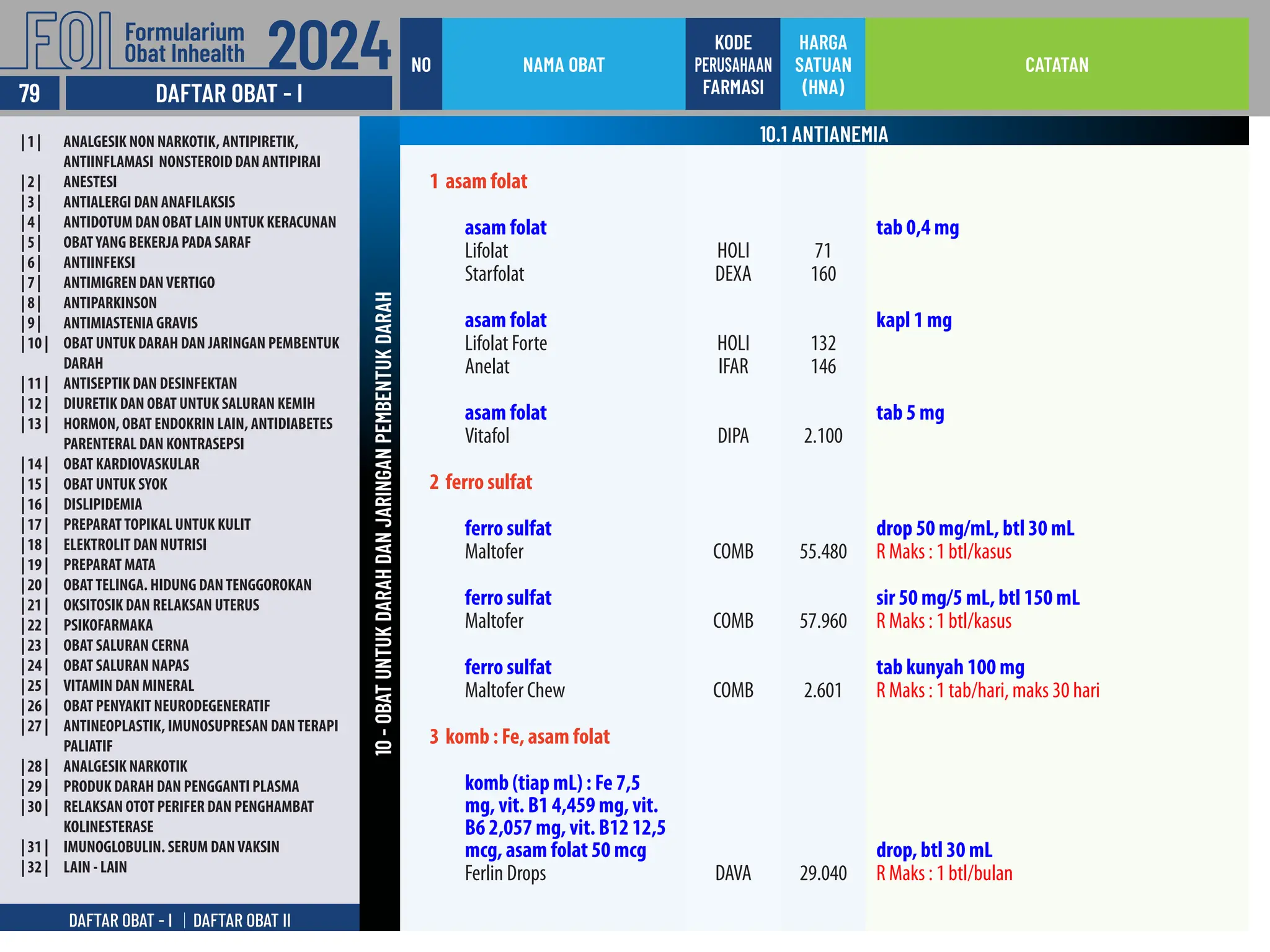 FORMULARIUM OBAT PADA ASURANSI INHEALTH 2024 | PDF