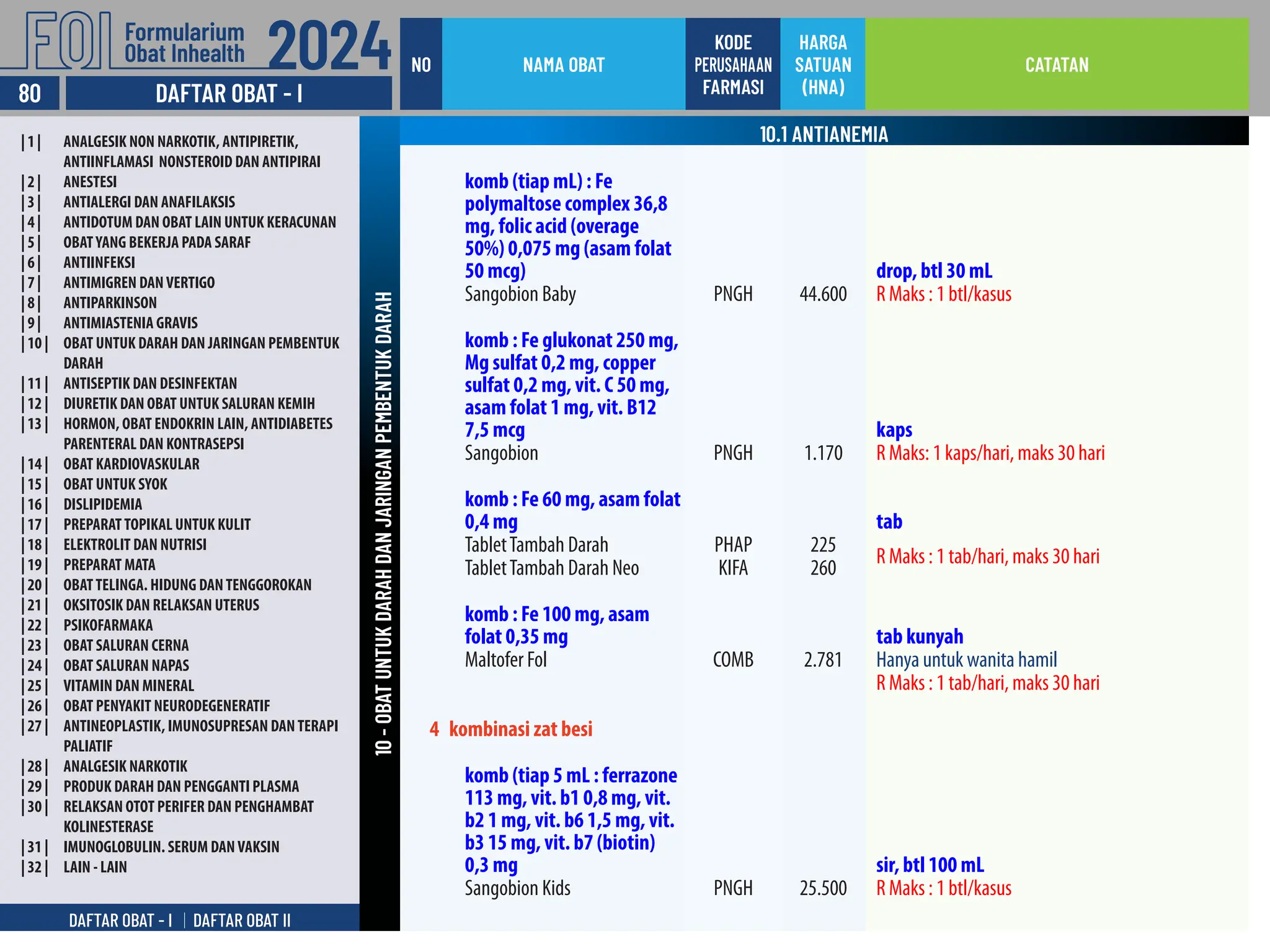 FORMULARIUM OBAT PADA ASURANSI INHEALTH 2024 | PDF