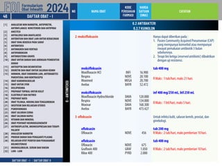 FORMULARIUM OBAT PADA ASURANSI INHEALTH 2024 | PDF