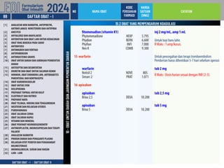 FORMULARIUM OBAT PADA ASURANSI INHEALTH 2024 | PDF