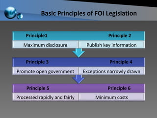 Introduction to the Freedom of Information and Data Protection Act ...