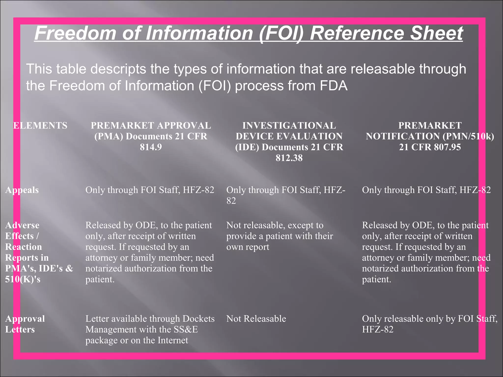 Foi and iig | PPT
