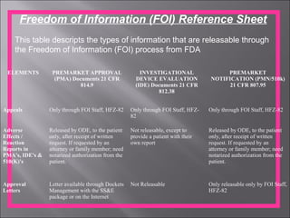 Foi and iig | PPT