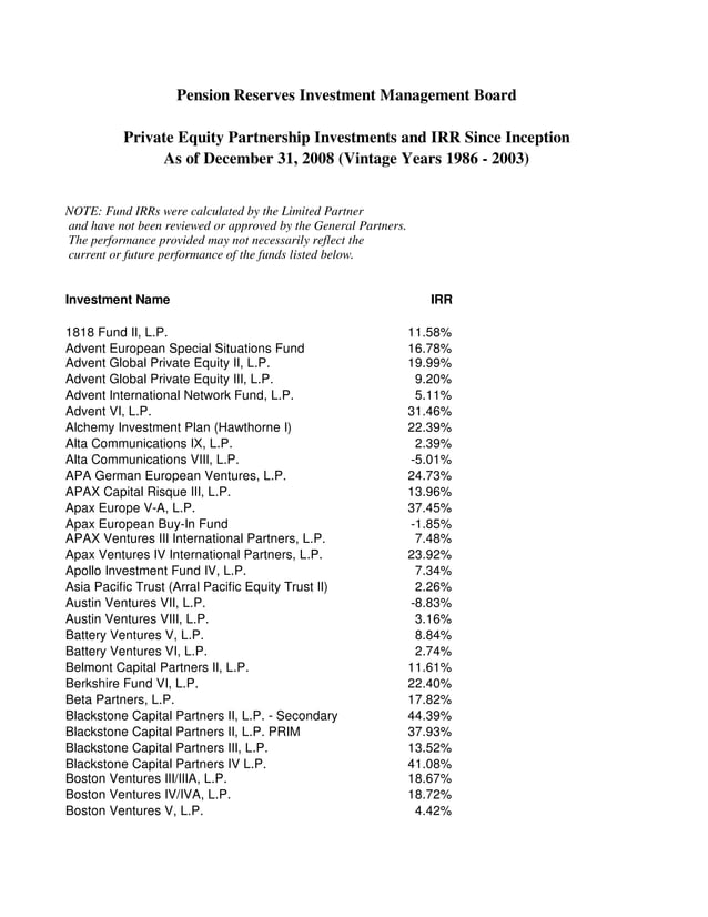 Foia Report 12312008 Xls | PDF