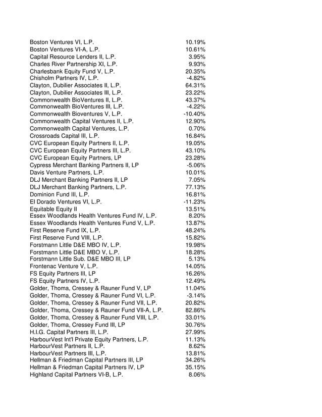 Foia Report 12312008 Xls | PDF