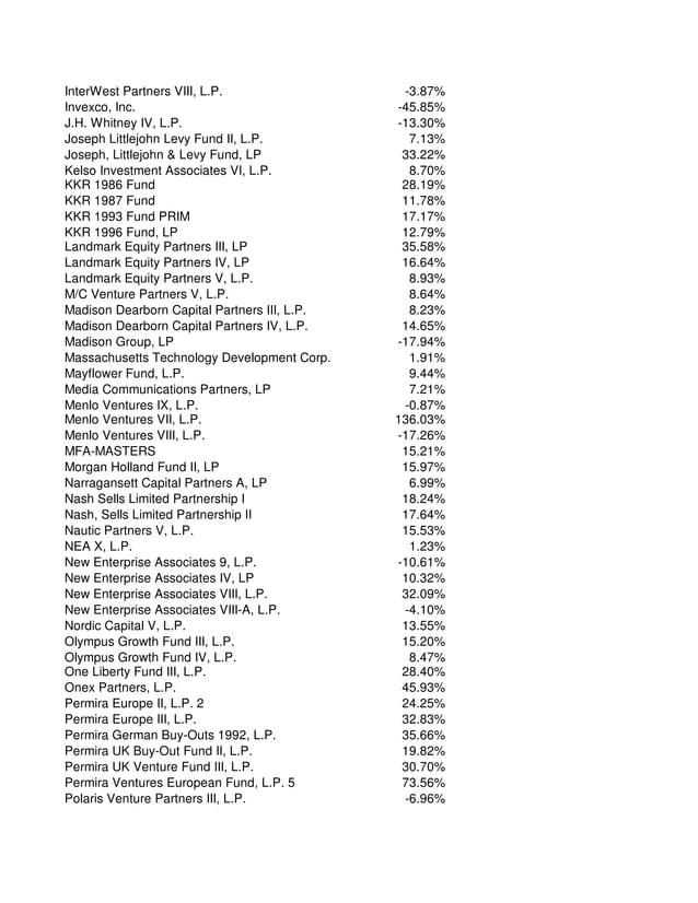 Foia Report 12312008 Xls | PDF
