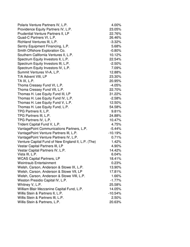 Foia Report 12312008 Xls | PDF