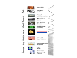 Spectroscopy techniques in forensic science _ppt.pptx