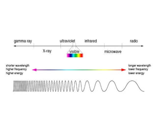 Spectroscopy techniques in forensic science _ppt.pptx