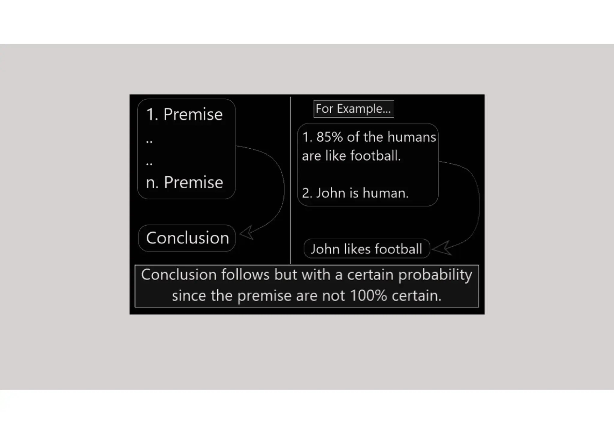 FOIL First orderInductive learning in AI | PDF