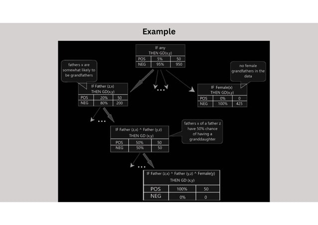 FOIL First orderInductive learning in AI | PDF