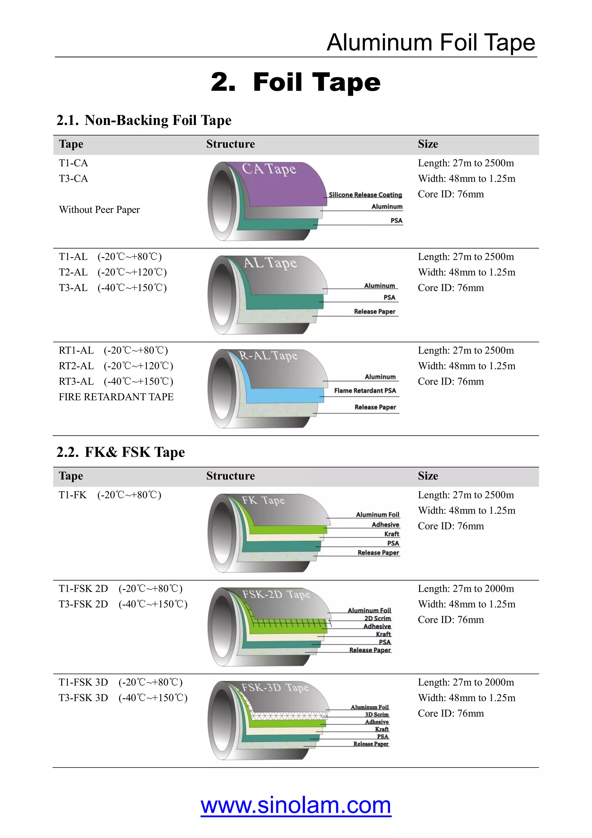 Foil insulation radiant barrier from sinolam | PDF