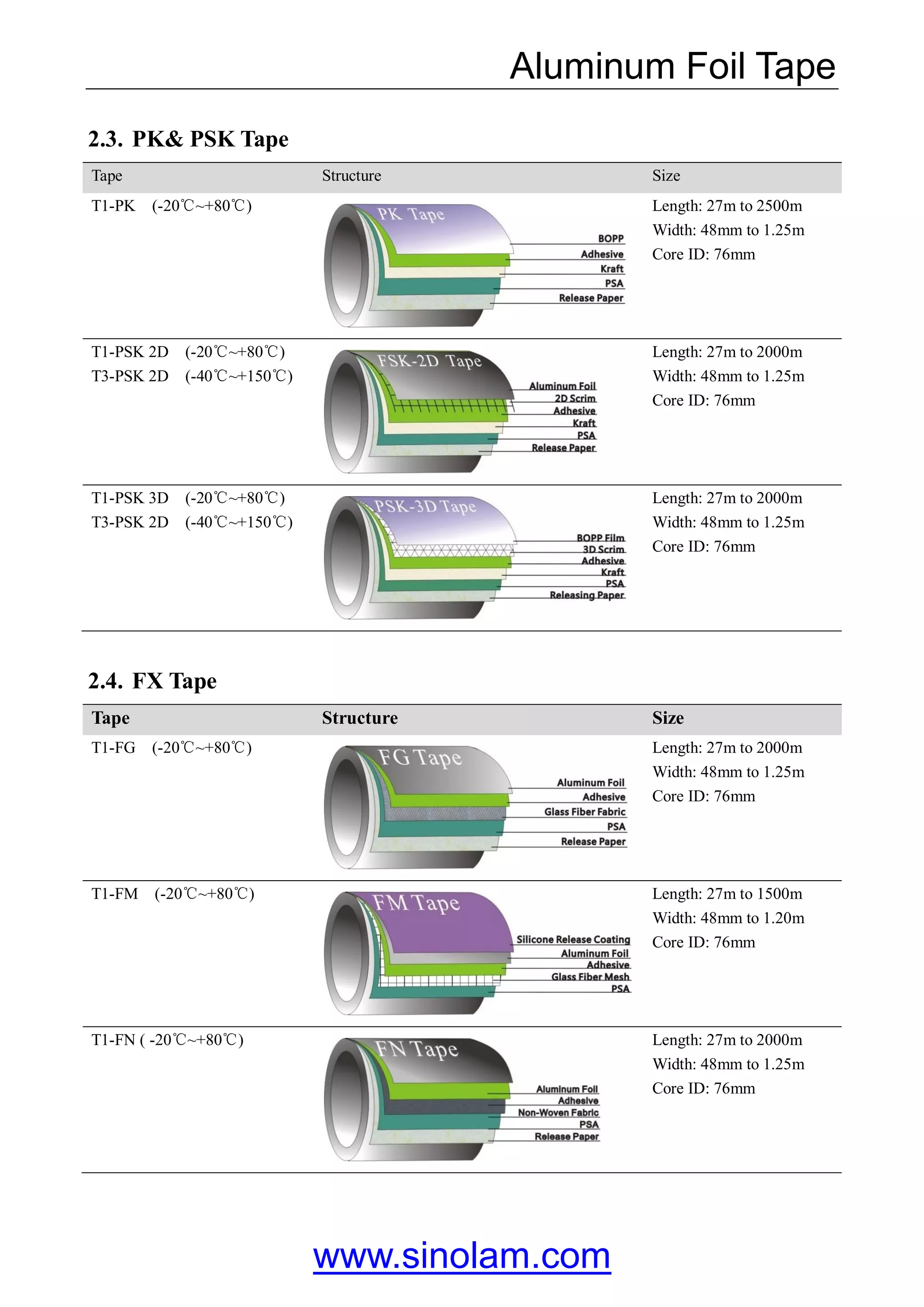 Foil insulation radiant barrier from sinolam | PDF