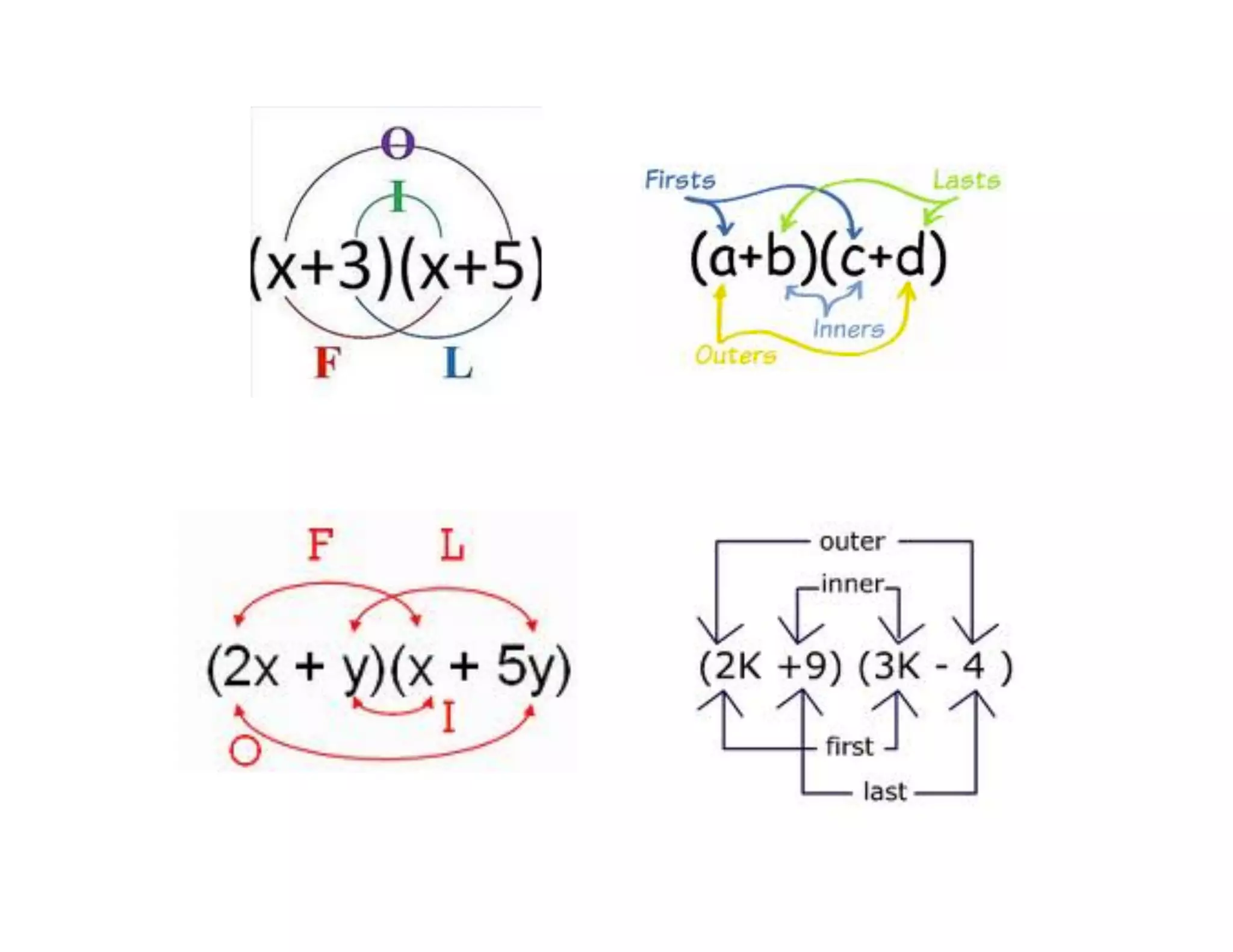 Foil method | PDF