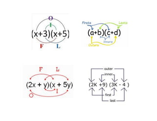 Foil method | PDF