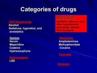 Psychoactive substance use disorder.addikt.ppt