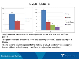 Contrast Enhanced Ultra Sound (CEUS) | PDF