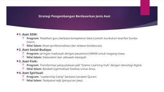 Pengembangan komunitas berbasis aset 2.pptx