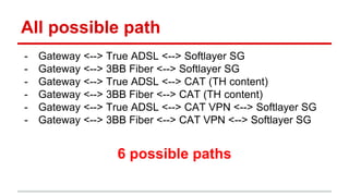 Multipath TCP & practical usage | PPTX