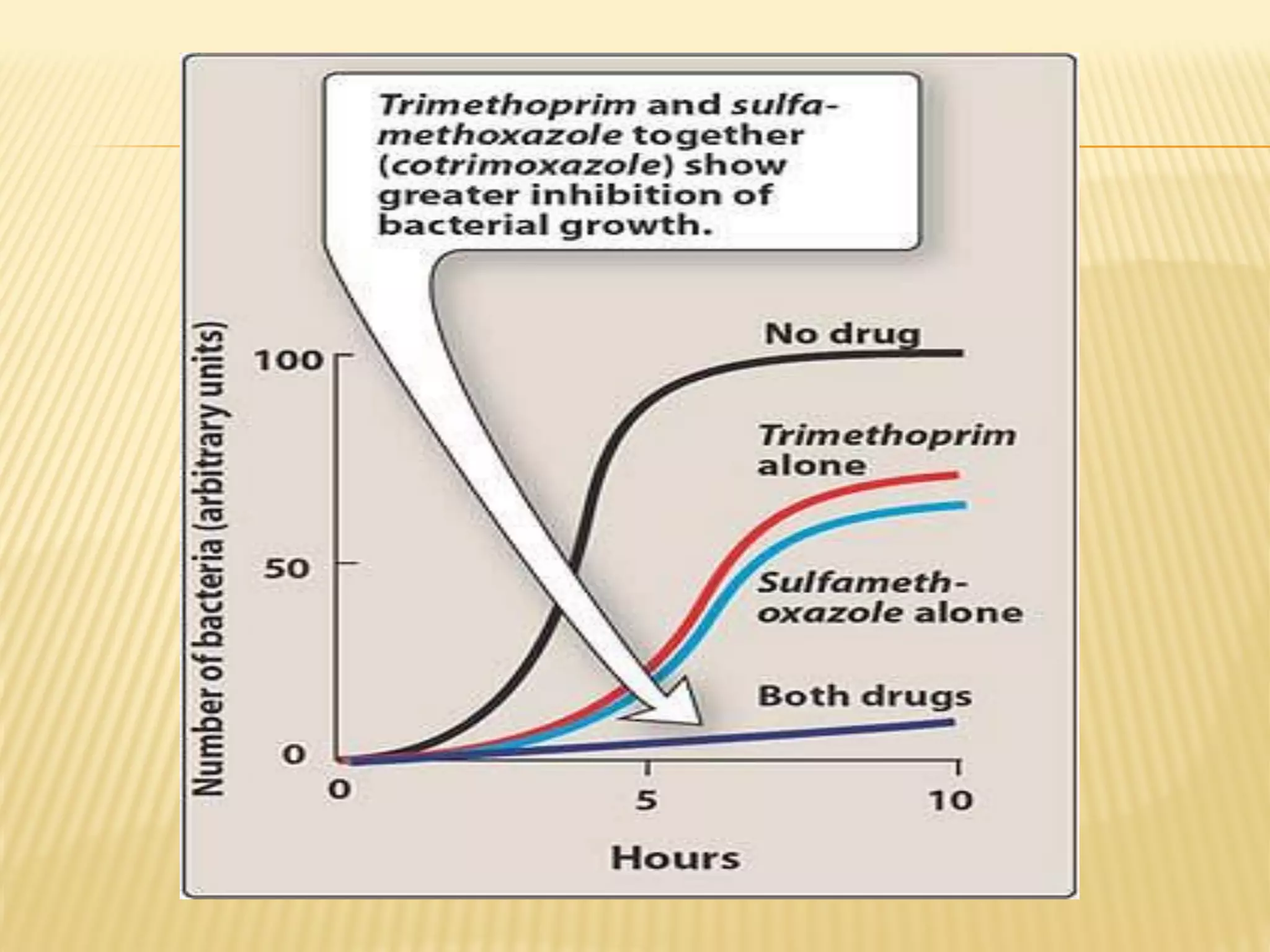Folate antagonists | PDF