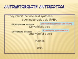 Folate antagonists | PDF