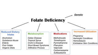 Folate deficiency anemia .pdf