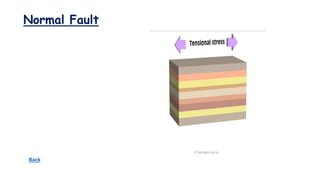 Fold - Fault - Trap | PPTX