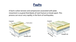 Fold - Fault - Trap | PPTX