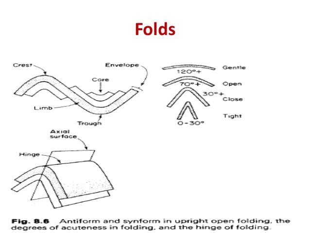 Structural Geology Folds
