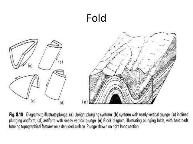 Structural Geology Folds