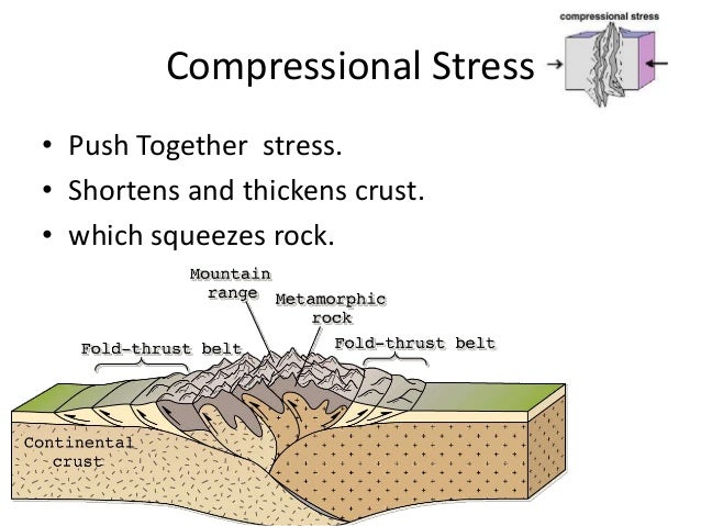 Structural Geology Folds