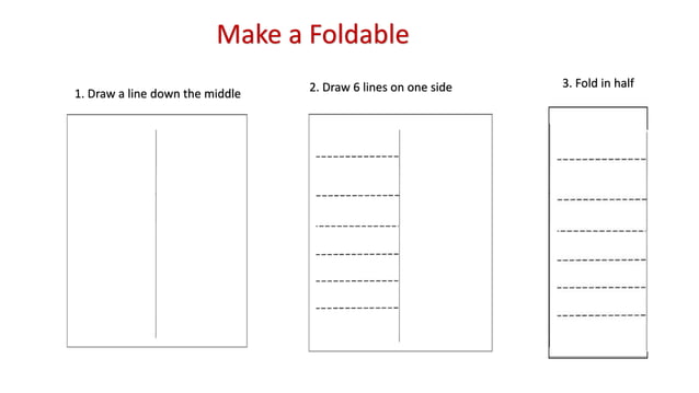 Steps of the Scientific Method - foldable | PPTX | Science