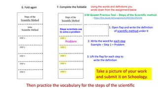Steps of the Scientific Method - foldable | PPTX | Science