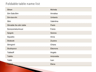 Foldable Table Name List | PPT