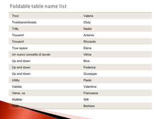 Foldable Table Name List | PPT
