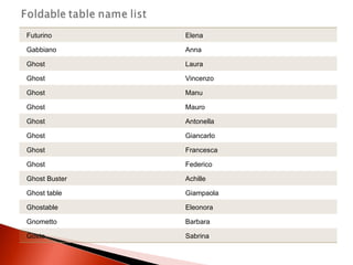 Foldable Table Name List | PPT