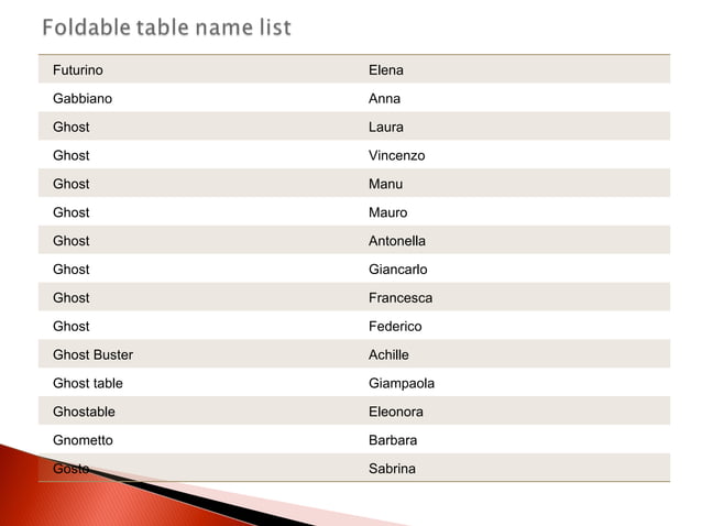 Foldable Table Name List | PPT