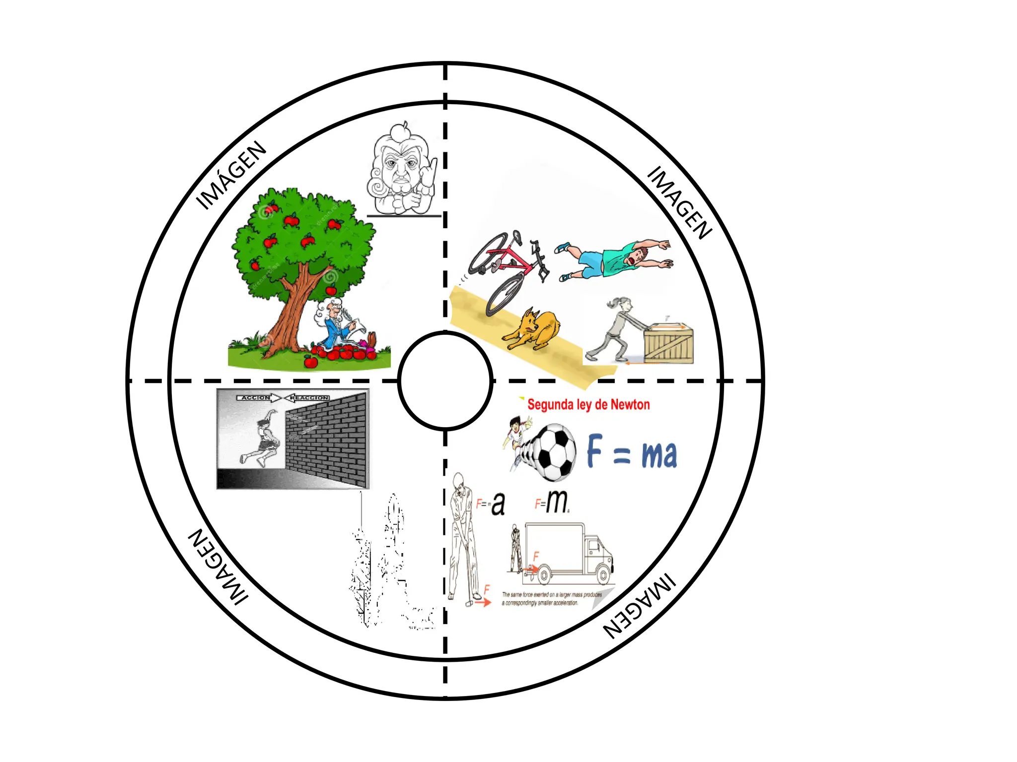 FOLDABLE LEYES DE NEWTON(leyes del movimeinto).pdf