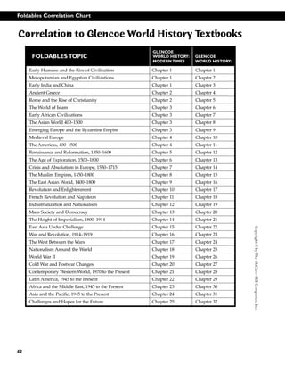 Foldableshistory#2 | PDF
