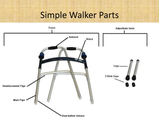 Folding walker | PPT