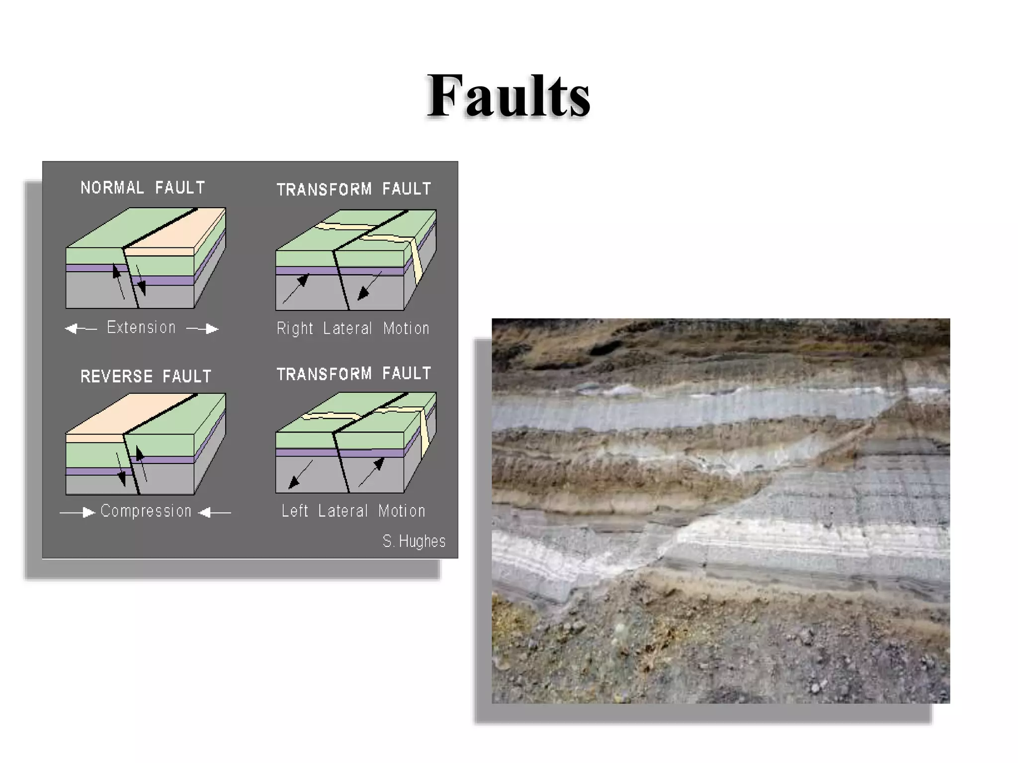 Fold and faults | PPTX