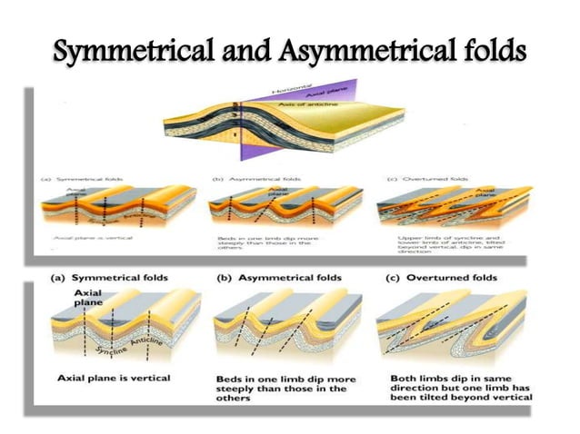 Fold and faults | PPTX | Geology | Science