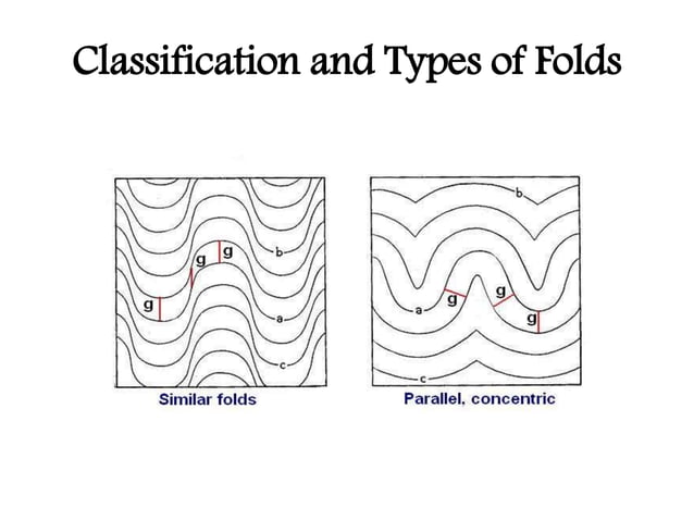 Fold and faults | PPTX | Geology | Science