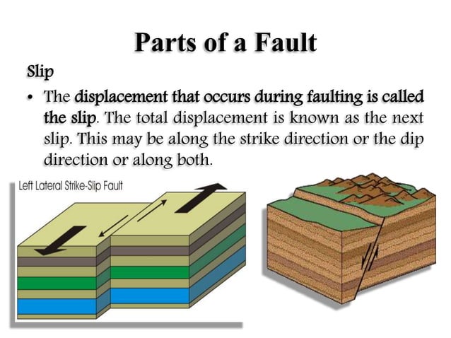 Fold and faults | PPTX | Geology | Science