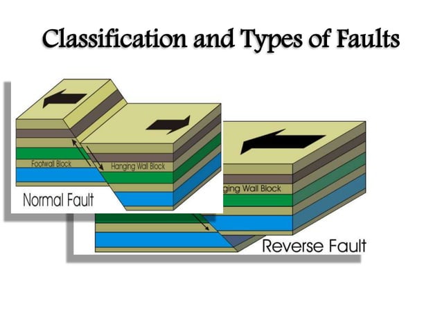 Fold and faults | PPTX | Geology | Science