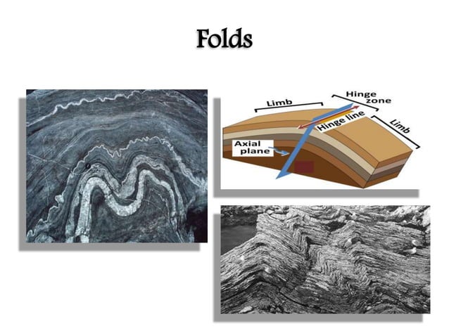 Fold and faults | PPTX | Geology | Science