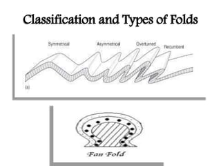 Types Of Folds Geology