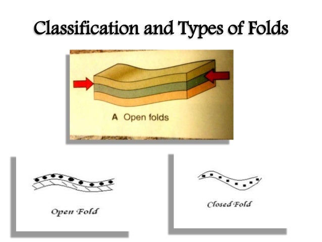 Fold and faults