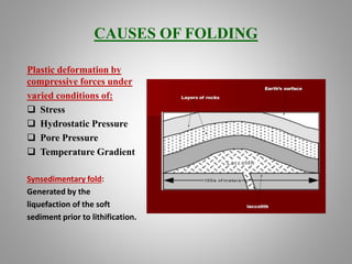 Fold development | PPTX