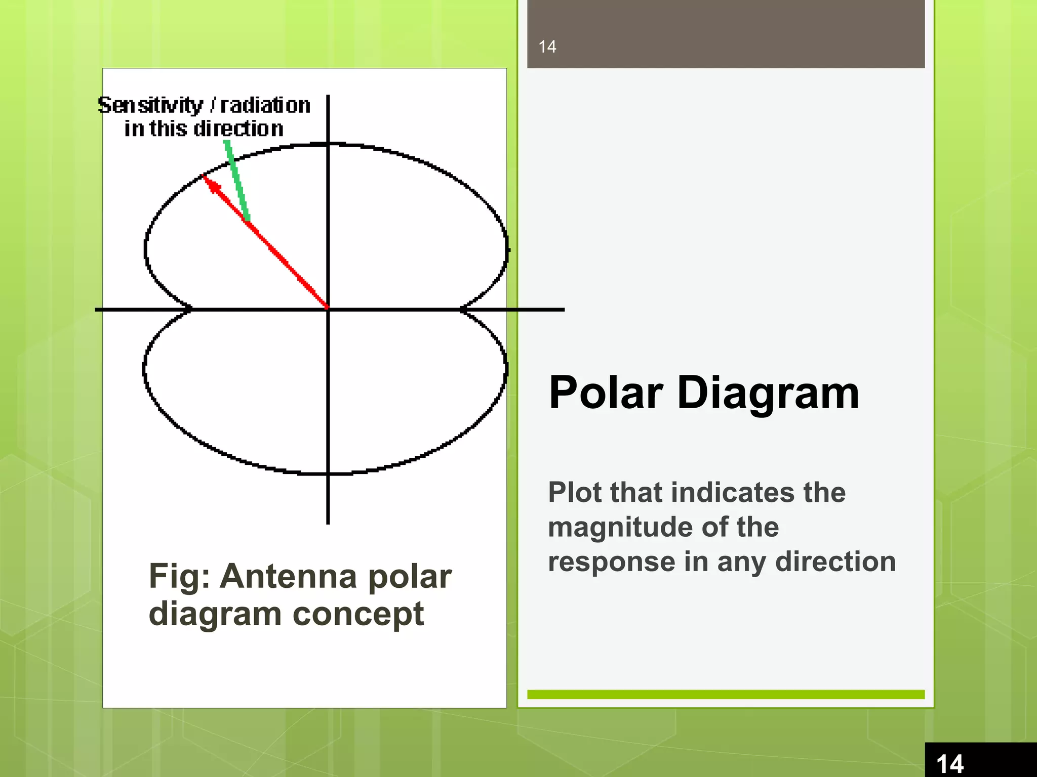 Folded dipole antenna | PPTX